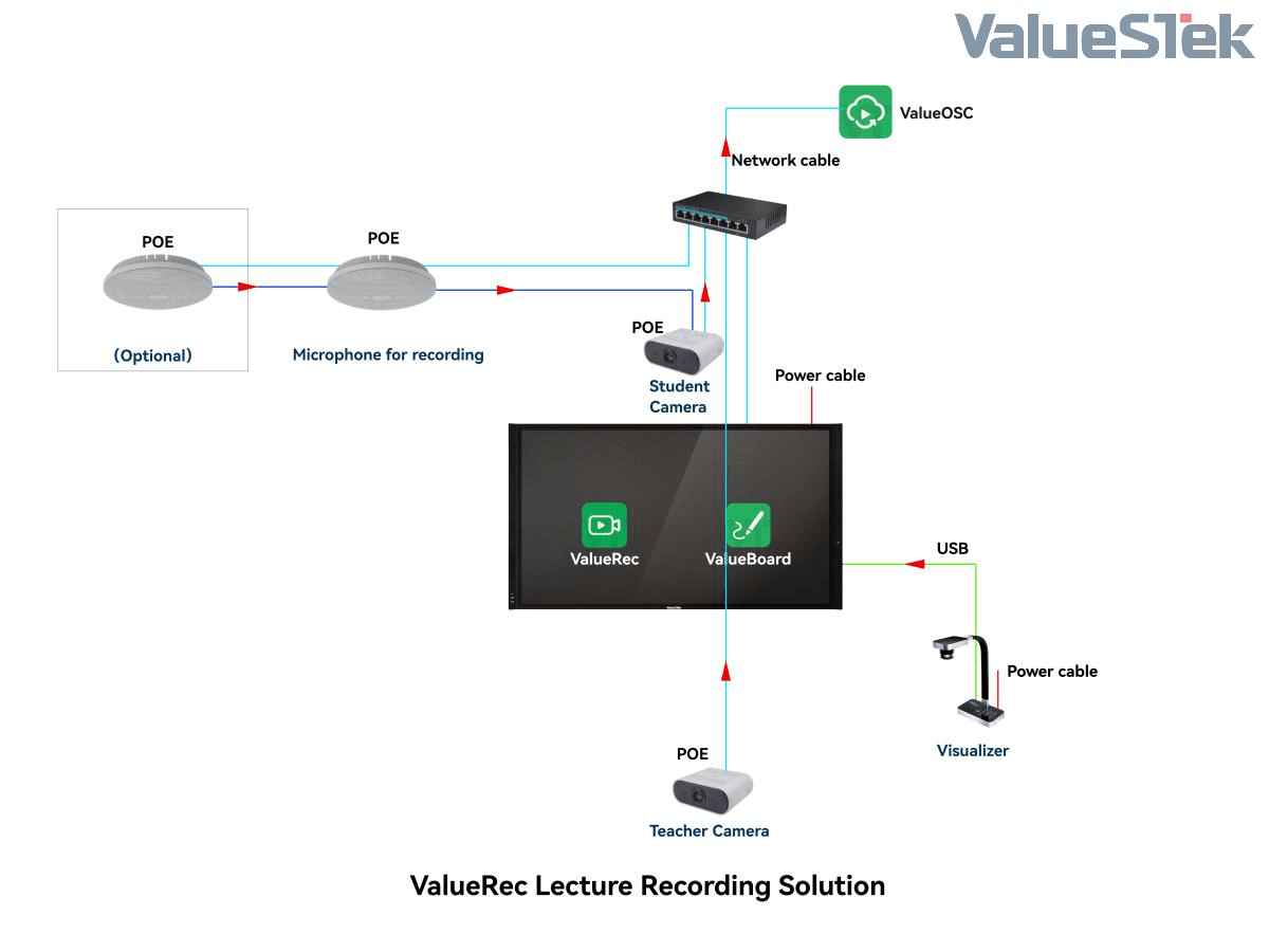 ValueRec-The Smart, Fully Automated Recording System