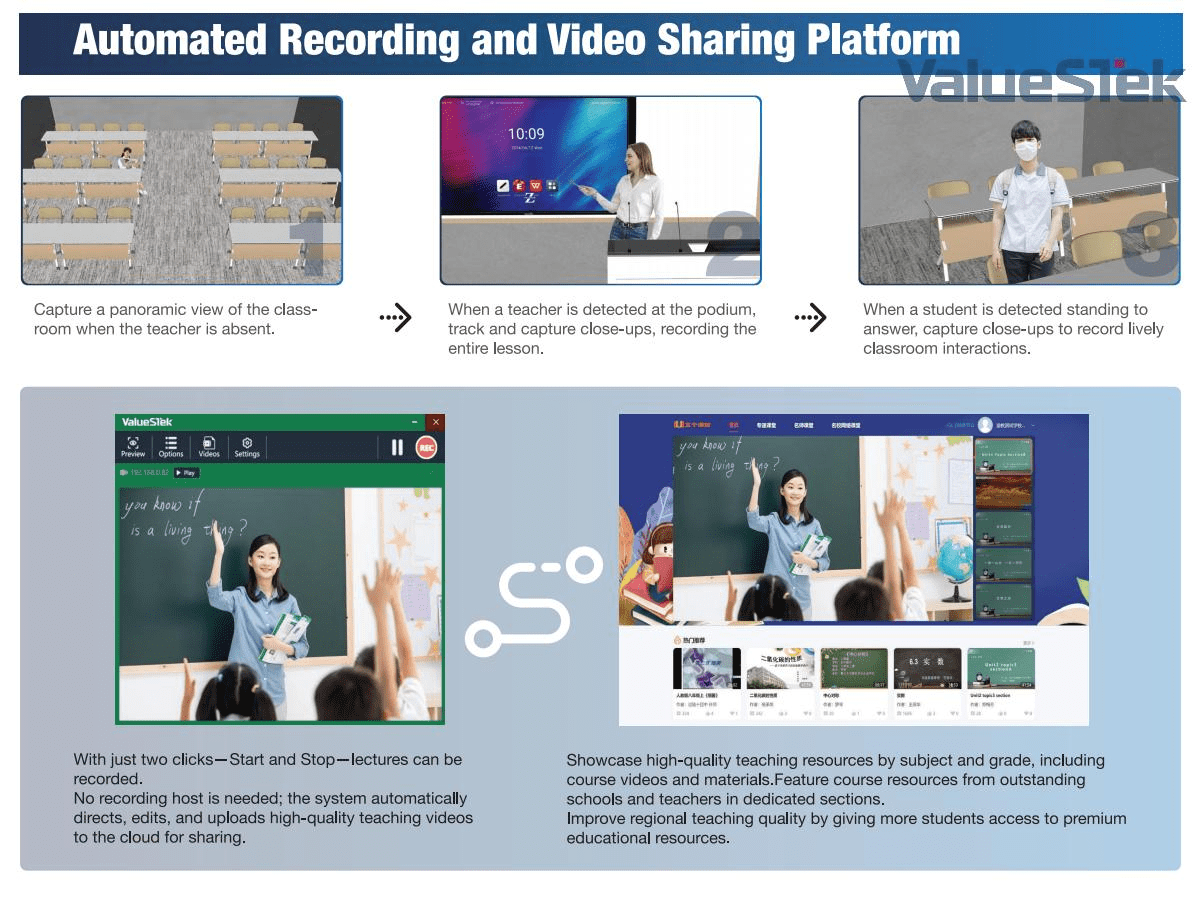 ValueRec-The Smart, Fully Automated Recording System